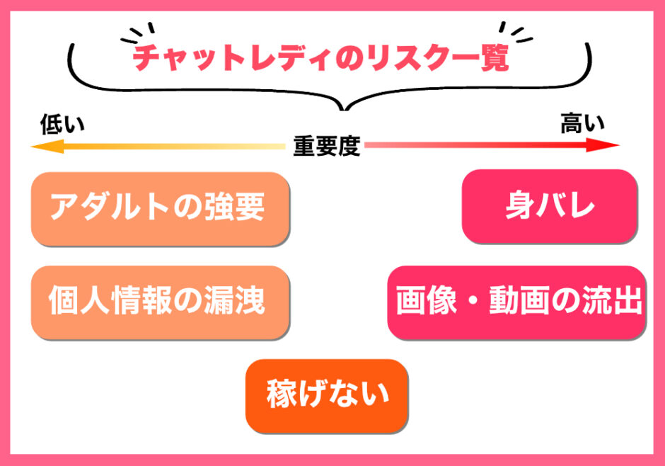 【知らなきゃヤバイ】チャットレディは危ない？リスクや対策方法を詳しく解説
